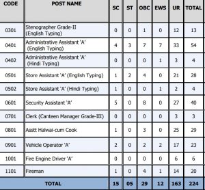 DRDO Syllabus 2021 - DRDO CEPTAM Exam Syllabus & Pattern