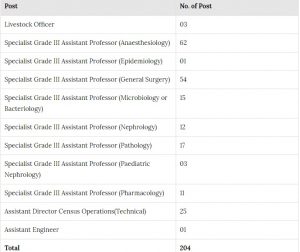 UPSC Recruitment 2020-2021 Apply Online for UPSC 42 AEN & Other Jobs