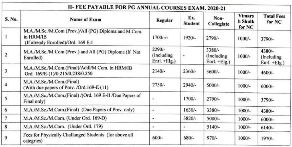 Uniraj Admission Form 2021 - Rajasthan University UG-PG Online Forms