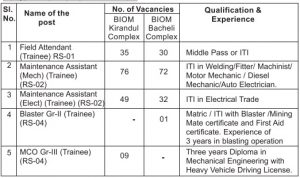 NMDC Recruitment 2021 Apply Online for 304 Maintenance Assistant Jobs